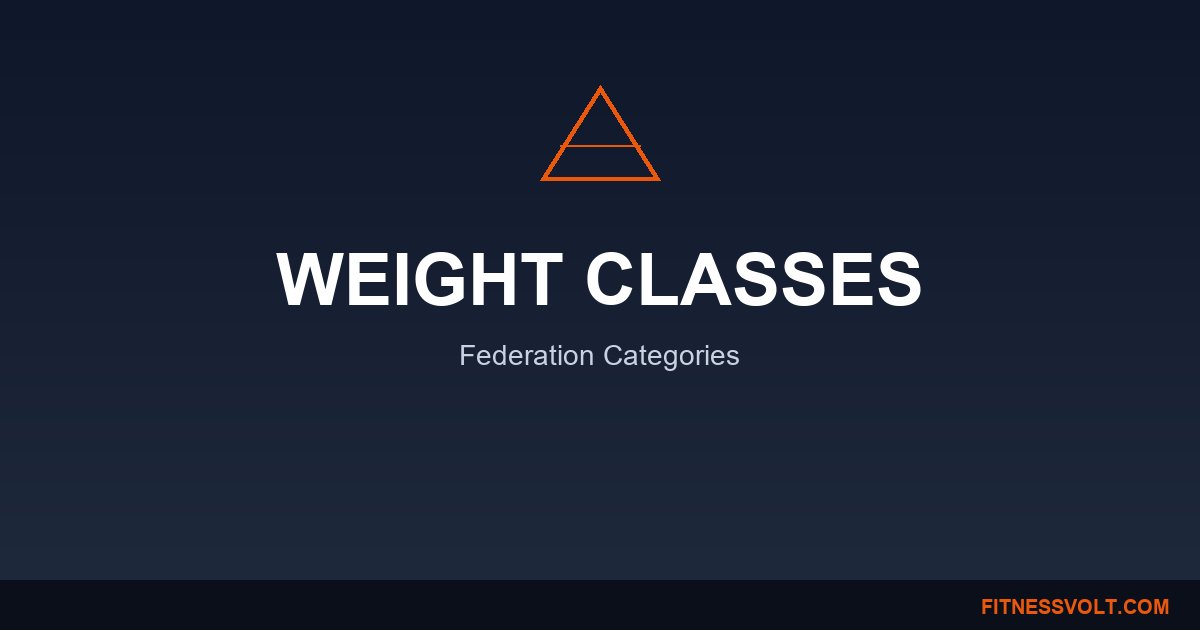 Strongman Weight Classes - Every Federation Explained | FitnessVolt