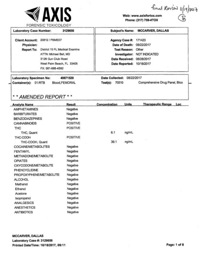 Breaking News: Dallas McCarver's Autopsy Result Has Been Released ...