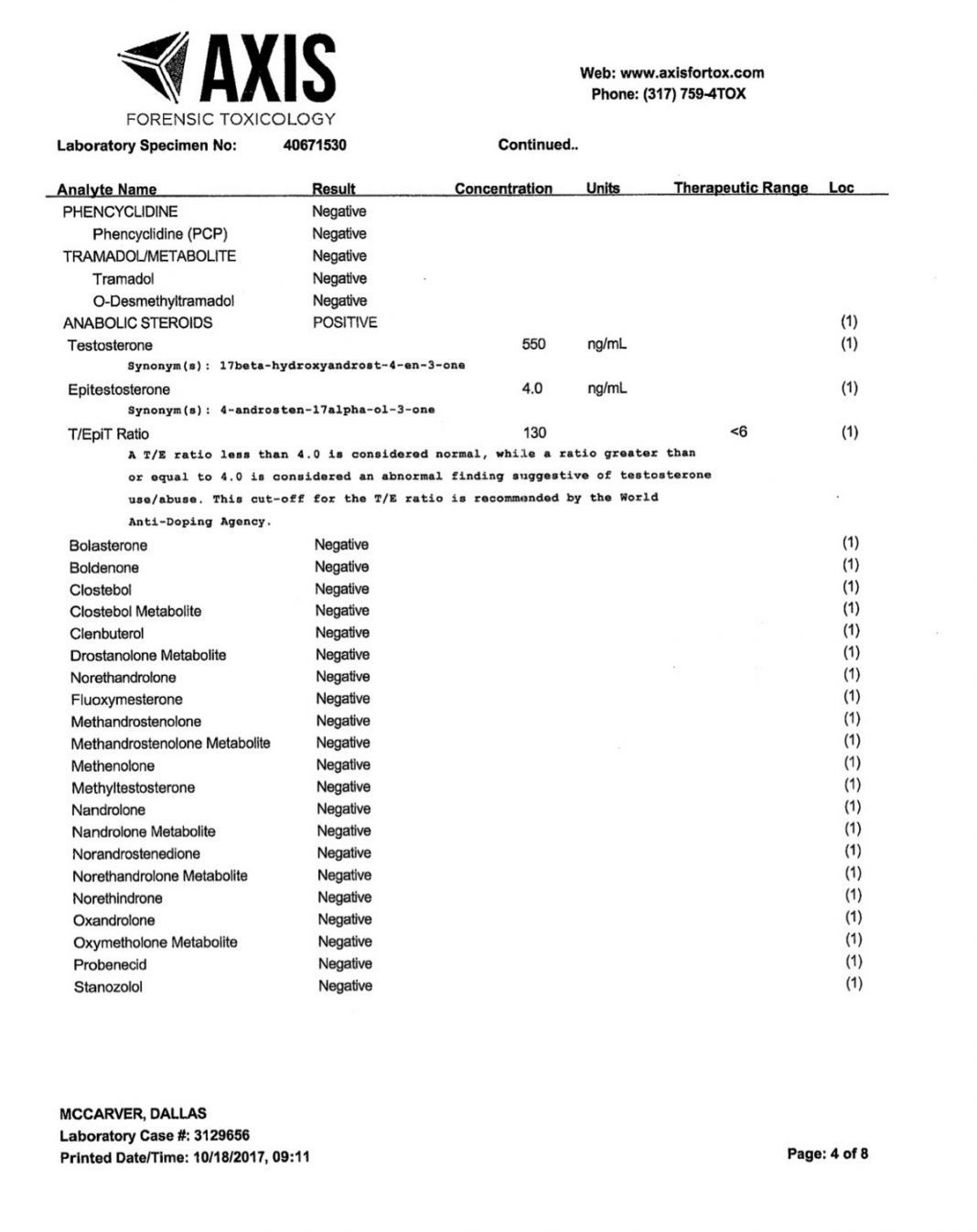 Breaking News: Dallas McCarver's Autopsy Result Has Been Released! – Fitness Volt