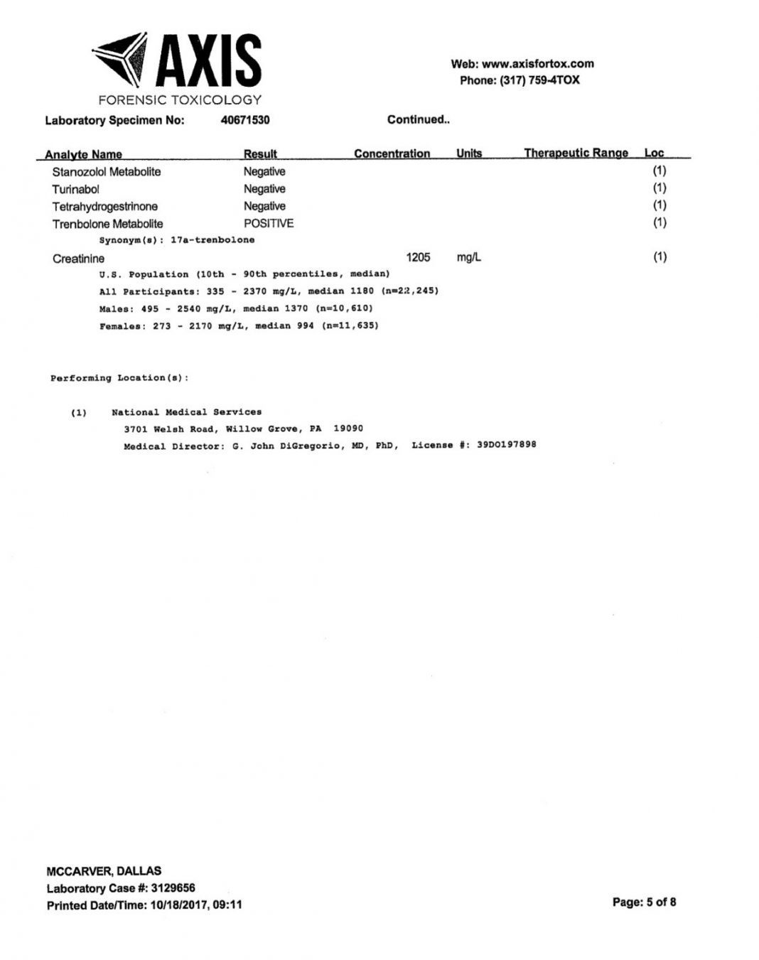 Breaking News: Dallas McCarver's Autopsy Result Has Been Released! – Fitness Volt