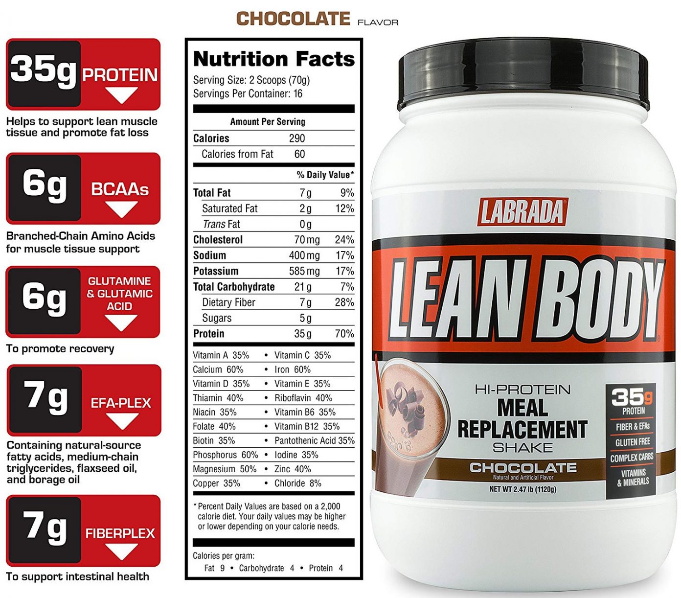 Labrada Lean Body Meal Replacement Review: Perfect for Muscle Gains and ...