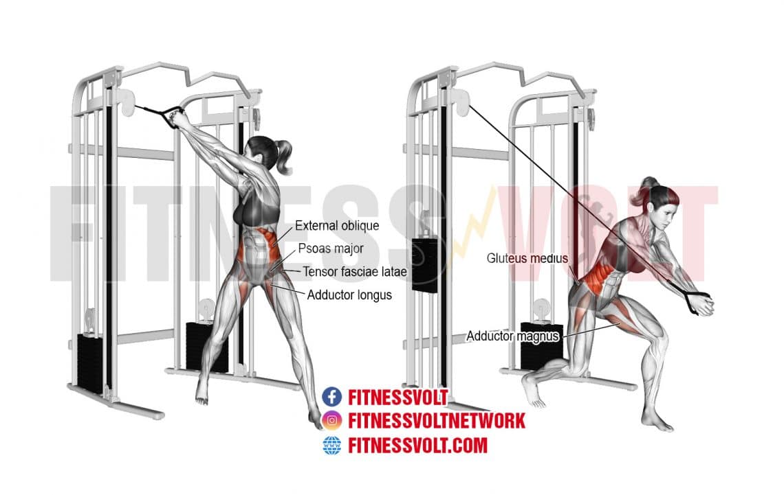 15 Transverse Plane Exercises For Rotational Power and Explosive Strength