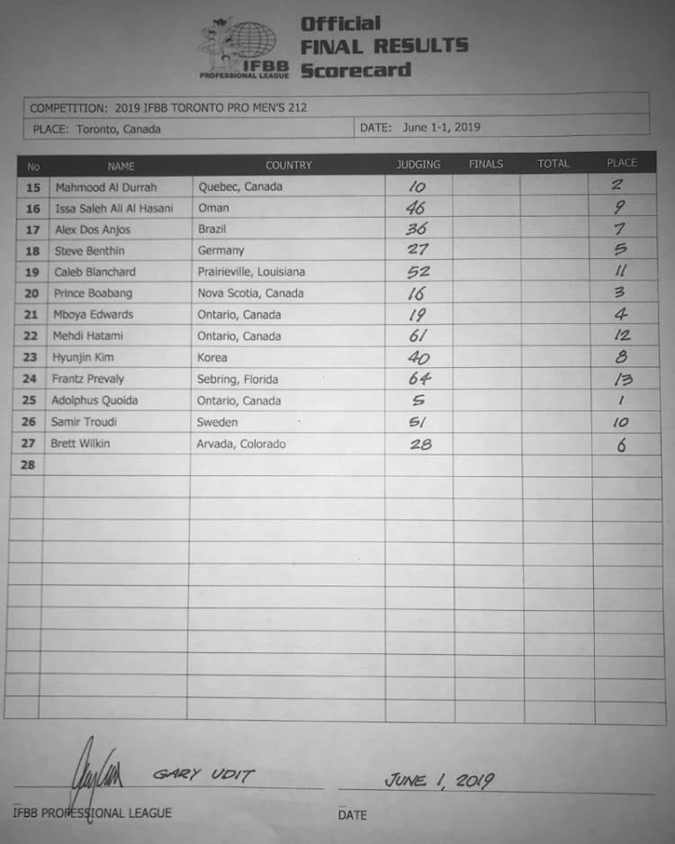 Αποτελέσματα Toronto Pro 2019 - BS Magazine