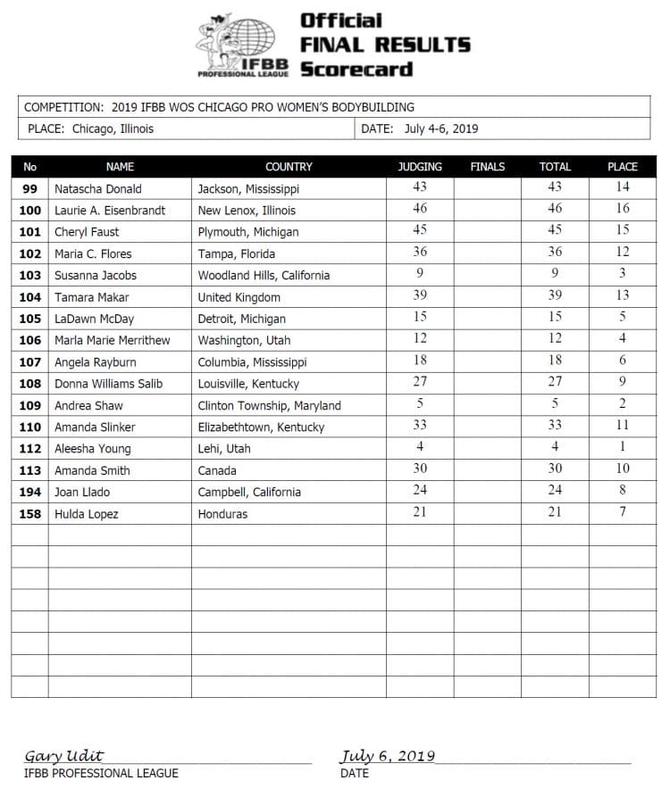 2019 Chicago Pro Results (Updated) – Fitness Volt