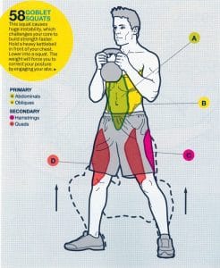 How To Do Goblet Squat Exercise: Benefits, and Variations – Fitness Volt