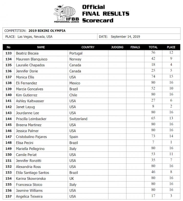 Olympia 2019 Bikini Results & Prize Money – Fitness Volt