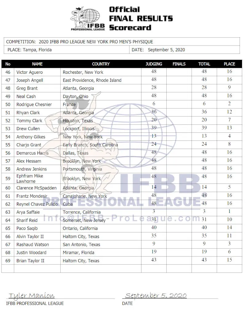 IFBB New York Pro 2020 Results – Fitness Volt