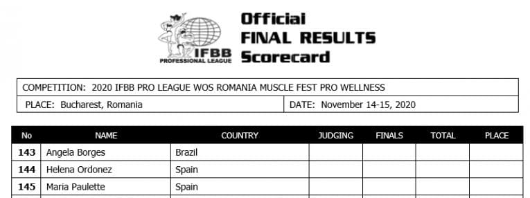 Romania Muscle Fest Pro 2020: Full Competitors List Revealed – Fitness Volt