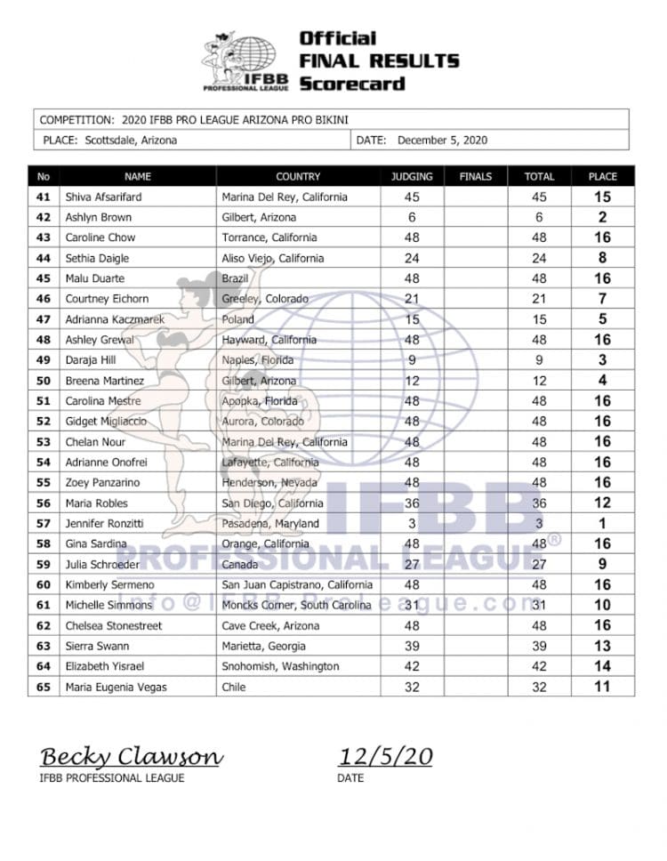 RESULTS: 2020 Rising Phoenix Women’s Bodybuilding World Championship ...