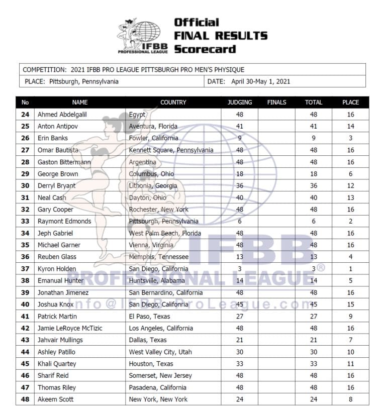 2021 IFBB Pittsburgh Pro Results – Fitness Volt