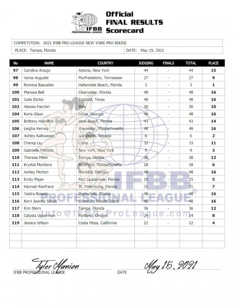 IFBB New York Pro 2021 Results – Fitness Volt