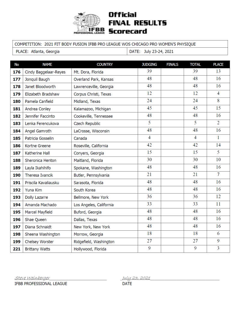 2021 Chicago Pro Results and Prize Money – Fitness Volt
