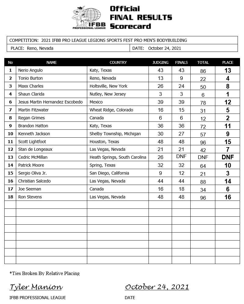2021 Legion Sports Fest Pro Results – Fitness Volt