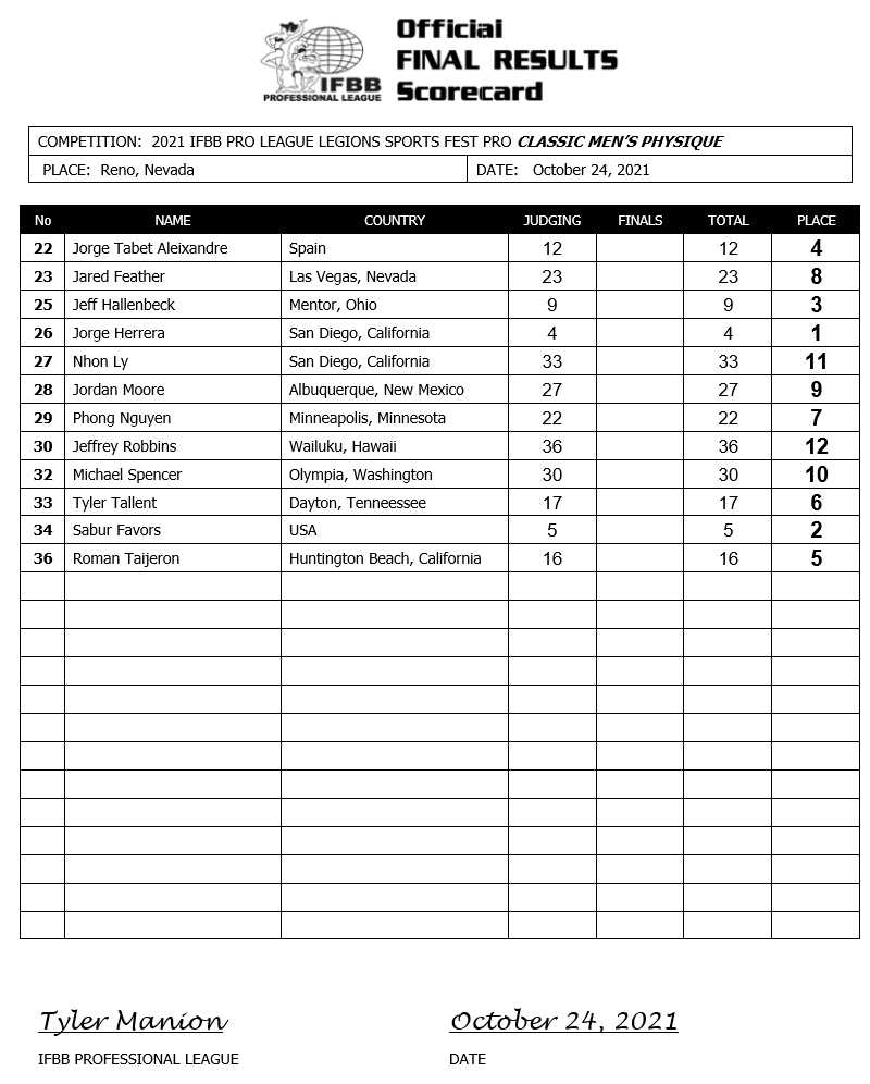 2021 Legion Sports Fest Pro Results – Fitness Volt