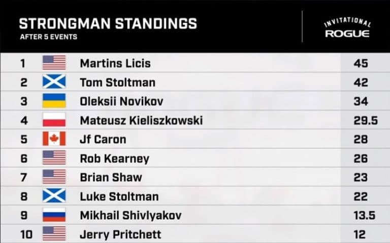 Martins Licis Wins The Inaugural Strongman Contest At 2021 Rogue ...