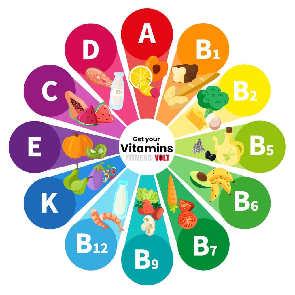 The 10 Most Important Supplements for Men Who Lift – Fitness Volt