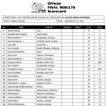 2021 Atlanta All States Pro Results – Fitness Volt