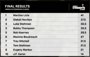 2022 Arnold Strongman Classic Final Results - Martins Licis Is The ...