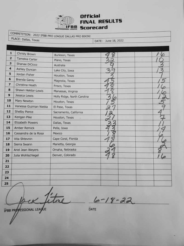 2022 Dallas Pro Results and Recap – Fitness Volt