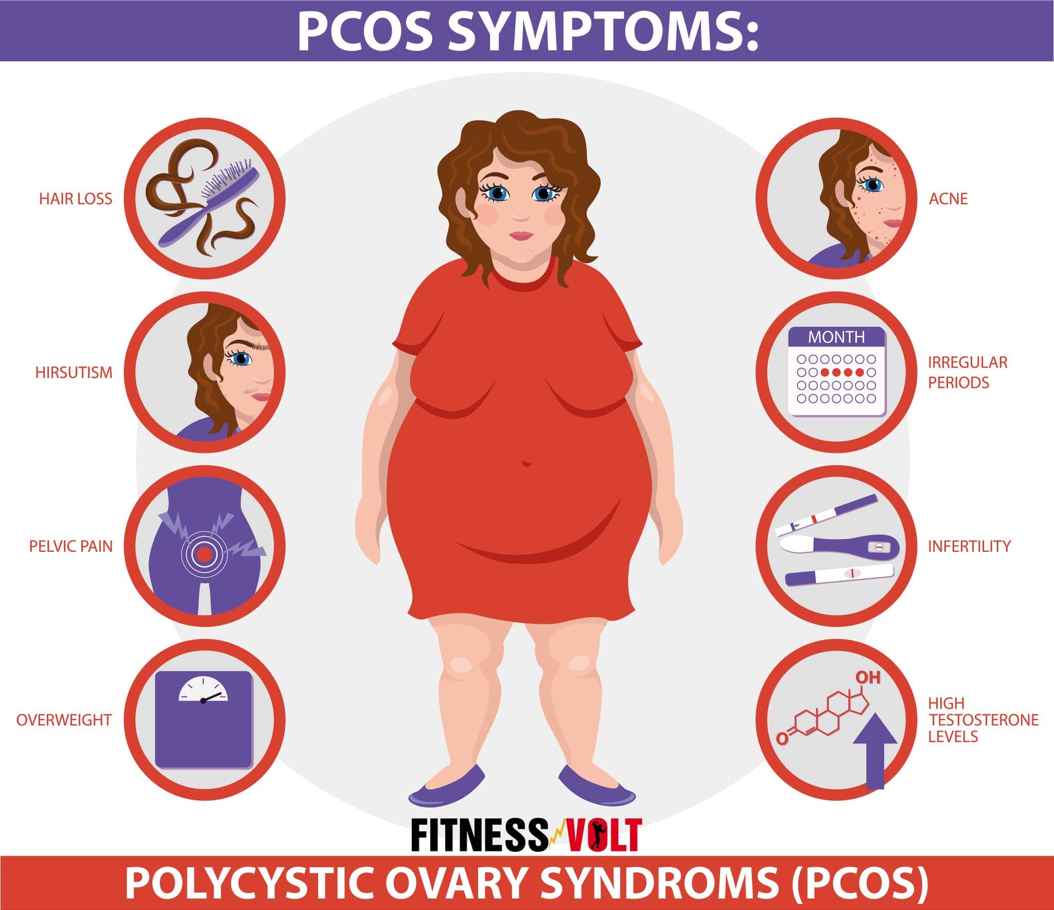 What Does a PCOS Belly Look Like? – Fitness Volt