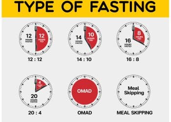 Unveiling the Intermittent Fasting by Age Chart: A Breakthrough Approach