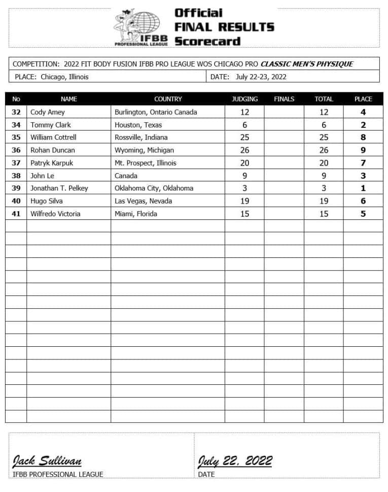 2022 Chicago Pro Results and Recap – Fitness Volt