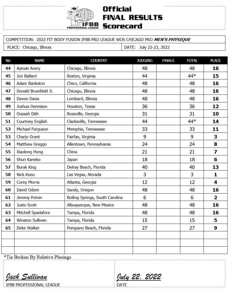 2022 Chicago Pro Results and Recap – Fitness Volt