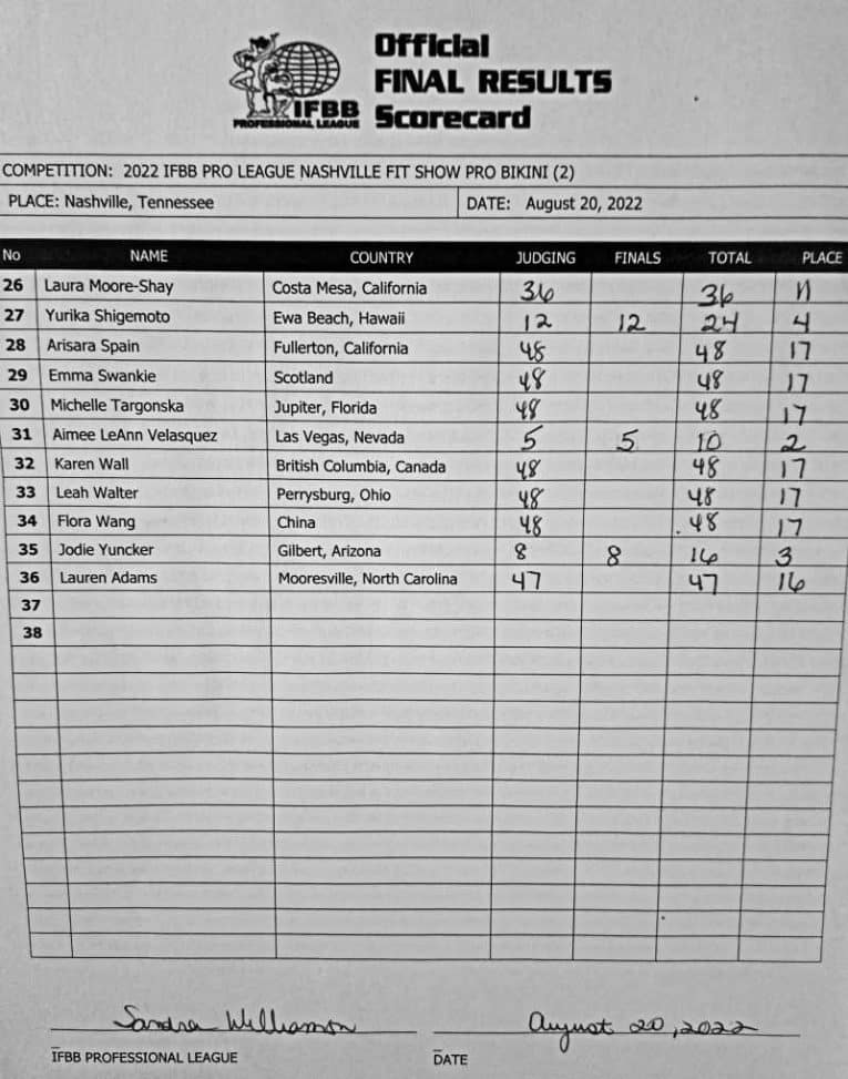2022 Nashville Fit Show Results and Scorecards – Fitness Volt