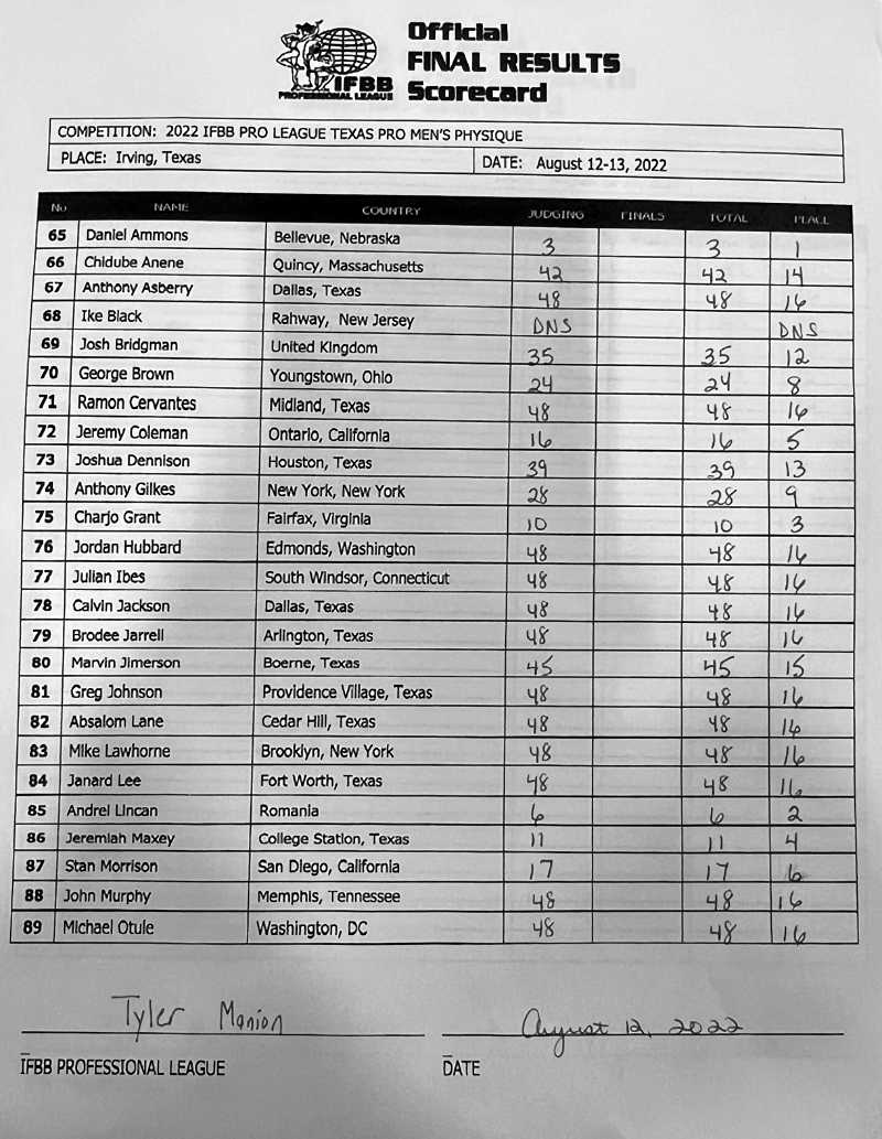 2022 Texas Pro Results and Recap – Fitness Volt