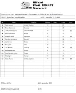 2022 Arnold Classic UK Results — Andrew Jacked Wins Bodybuilding Title ...
