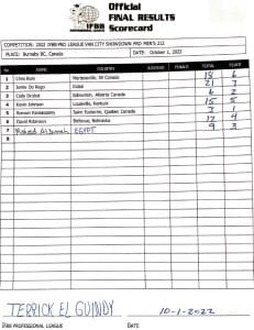 2022 VanCity Showdown Results and Scorecards – Fitness Volt