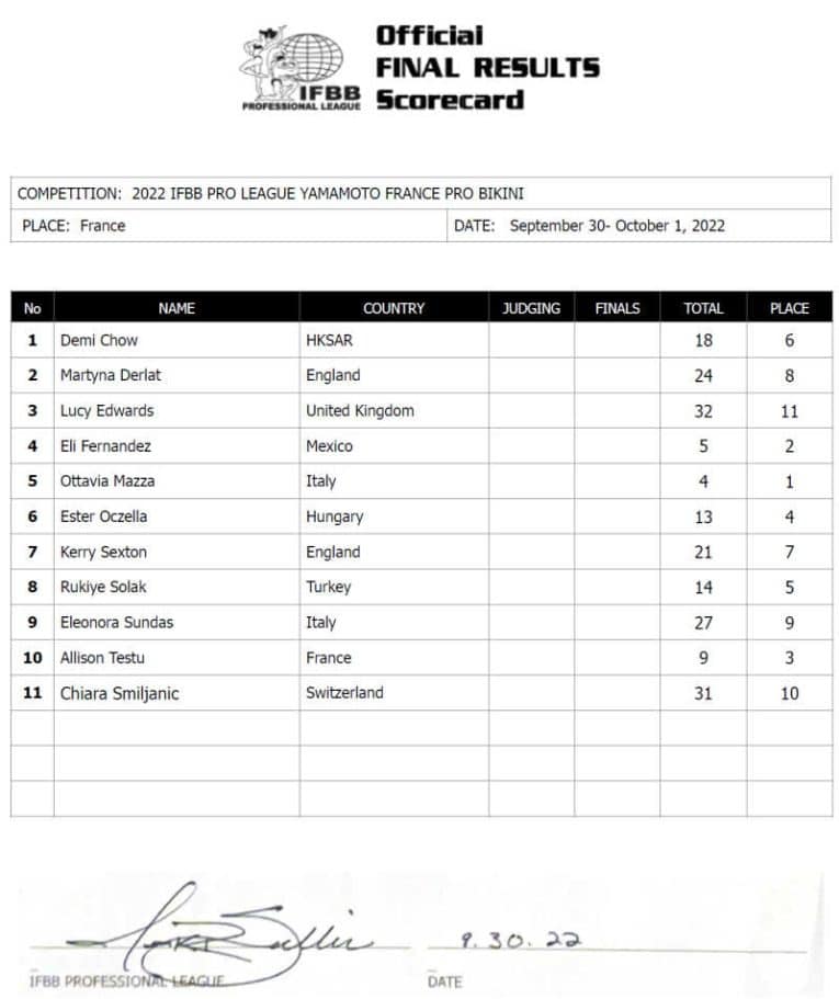 2022 Yamamoto France Pro Results — Patrick Johnson Wins Bodybuilding ...