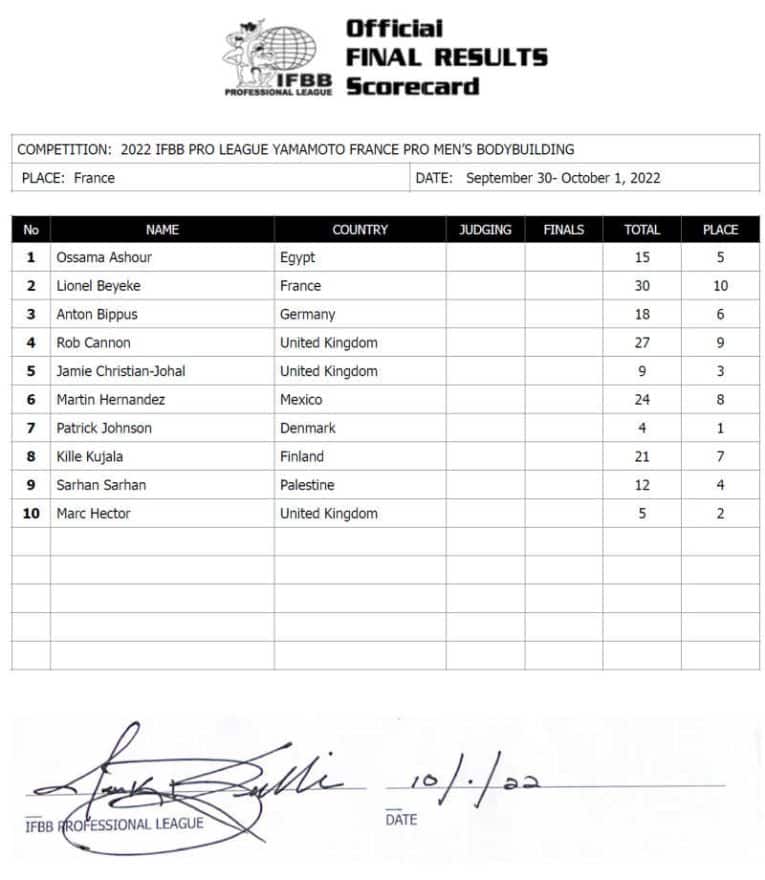 2022 Yamamoto France Pro Results — Patrick Johnson Wins Bodybuilding ...