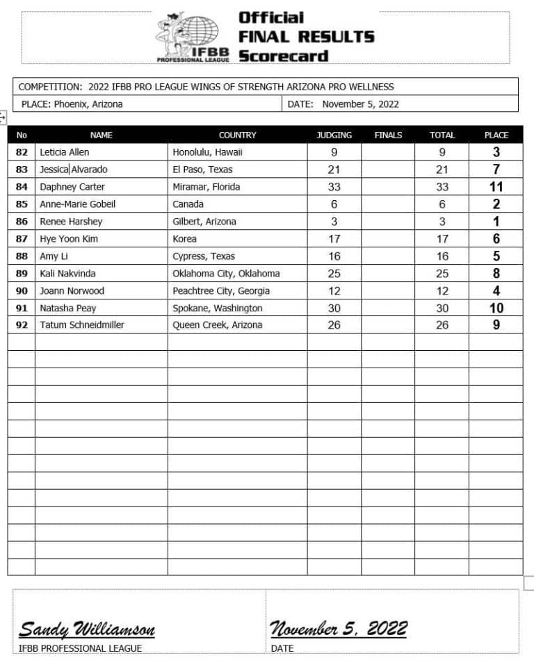 2022 Rising Phoenix Arizona Pro Results — Andrea Shaw Wins Women's ...