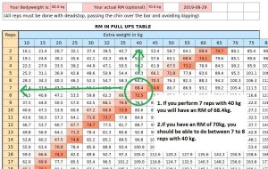 Squat Max Calculator: One Rep Max Squat – Fitness Volt