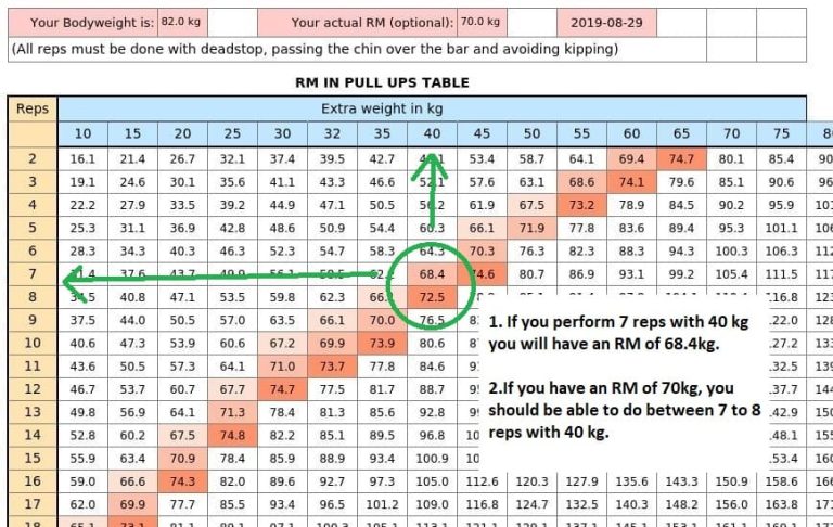 Squat Max Calculator: One Rep Max Squat – Fitness Volt