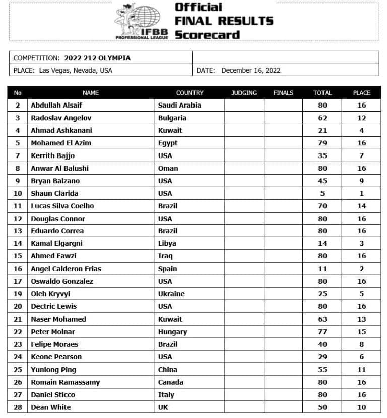 2022 Mr. Olympia Men's 212 Bodybuilding Results and Prize Money ...