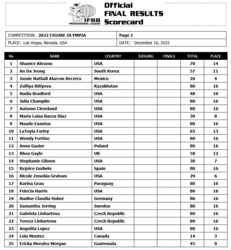 2022 Mr. Olympia Figure Results and Prize Money – Fitness Volt