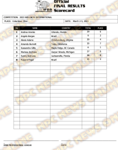 2023 Arnold Classic Wellness International Results — Kassandra Gillis ...