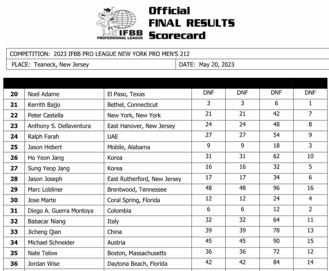 2023 New York Pro Results and Scorecards – Fitness Volt