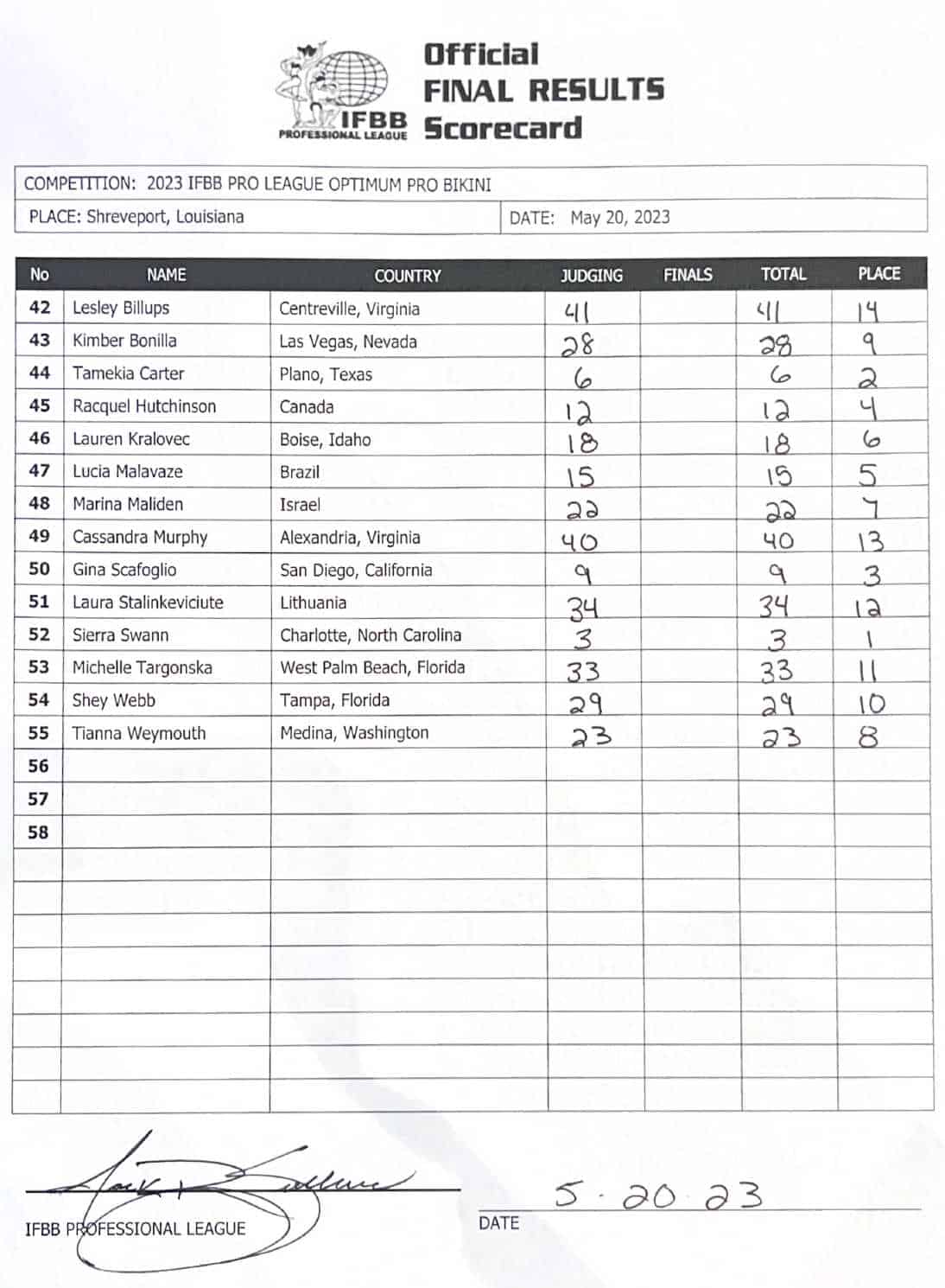 2023 Optimum Classic Pro Results and Scorecards | MuscleChemistry