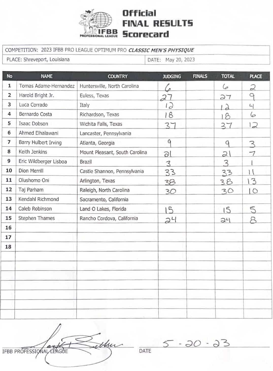 2023 Optimum Classic Pro Results and Scorecards | MuscleChemistry