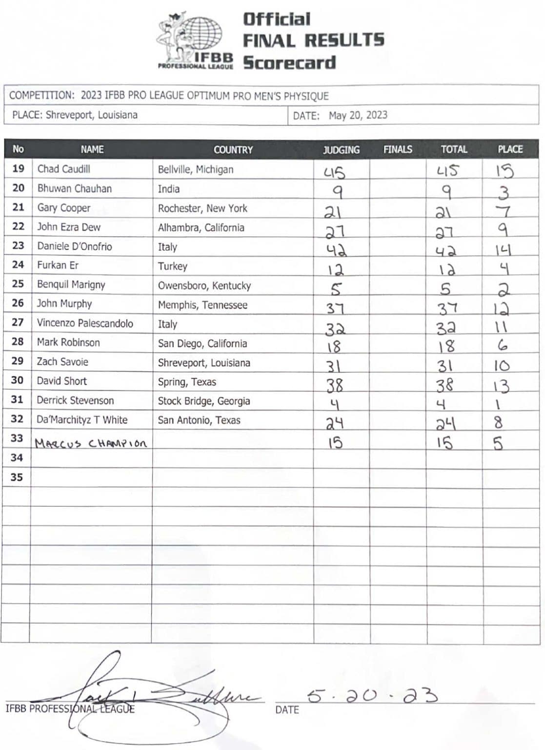 2023 Optimum Classic Pro Results and Scorecards | MuscleChemistry