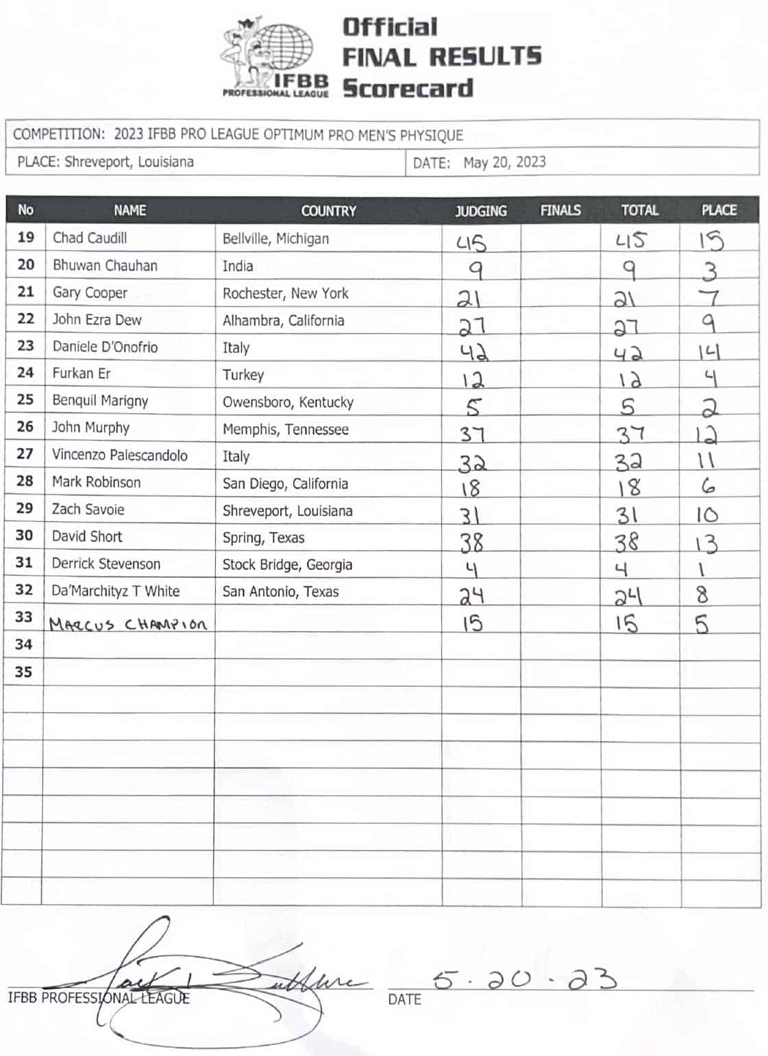 2023 Optimum Classic Pro Results and Scorecards | MuscleChemistry