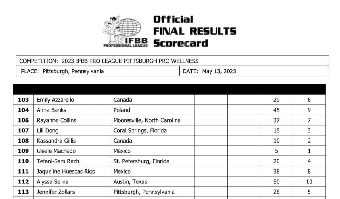 2023 Pittsburgh Pro Results and Scorecards – Fitness Volt