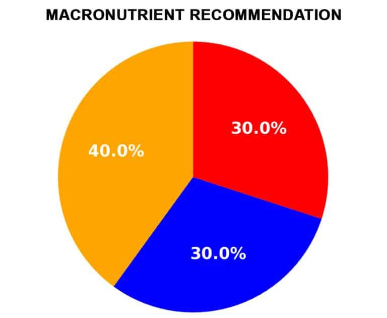 What To Eat To Bulk Up For Skinny Guys: The Ultimate Guide