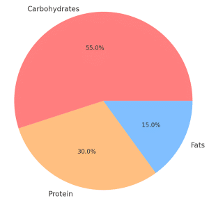 Male Body Types (Ectomorphs, Mesomorphs, and Endomorphs) — FitnessVolt.com
