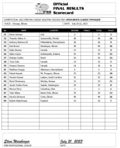 2023 Chicago Pro Results — Justin Shier Wins – Fitness Volt