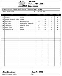 2023 Chicago Pro Results — Justin Shier Wins – Fitness Volt
