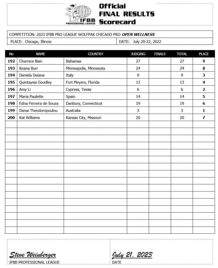 2023 Chicago Pro Results — Justin Shier Wins – Fitness Volt